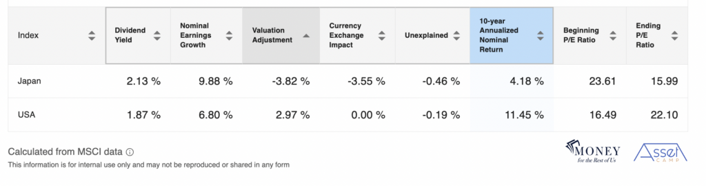 Use Case 1: Comparing Indexes and Determining Why an Index ...