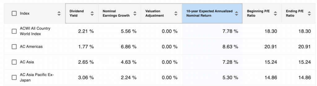 What is the Stock Market Expected Returns Modeling Tool? - Asset Camp
