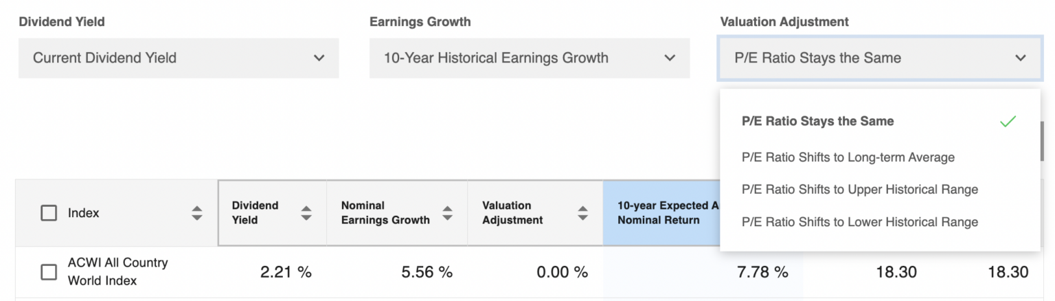 Expected Stock Market Returns Options - Asset Camp