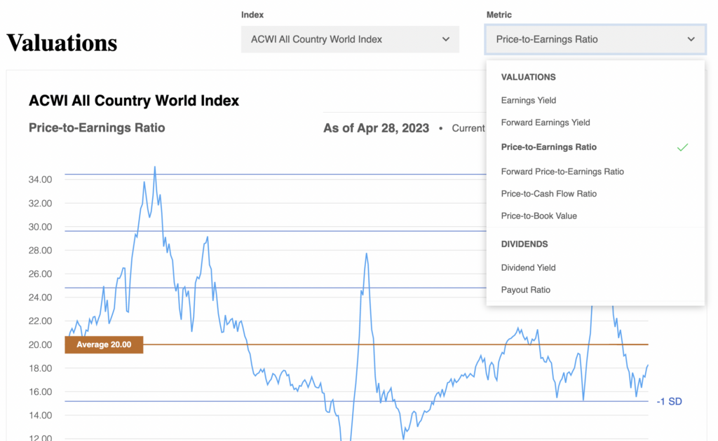 What are the Stock Market Valuations, Earnings, and Trends Charts ...