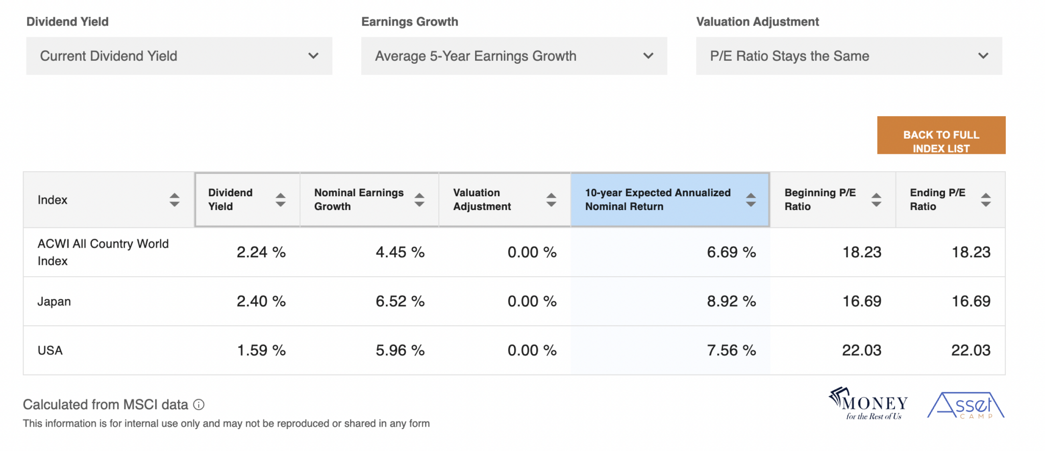 Use Case 1: Comparing Expected Returns - Asset Camp