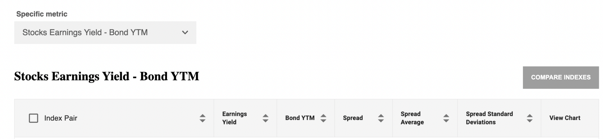 Stock Earnings Yield and Bond Yield Spread Comparison Tool Overview ...