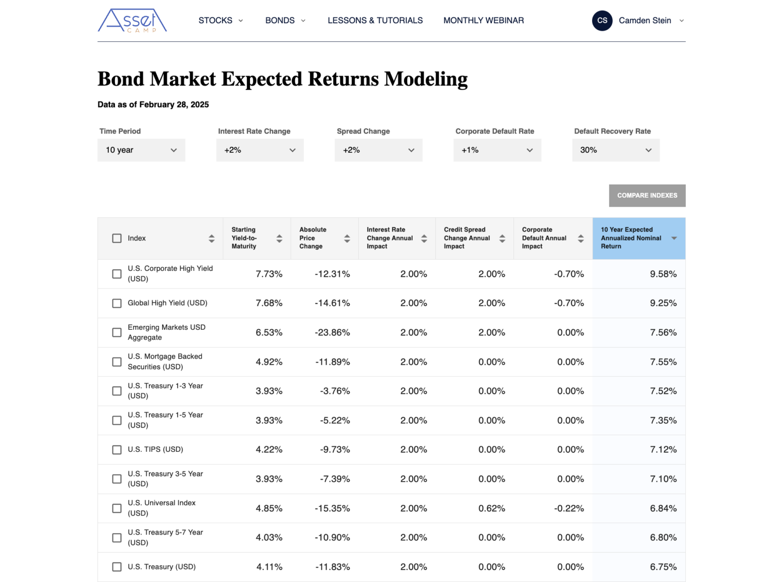 Expected Returns Modeling - Asset Camp