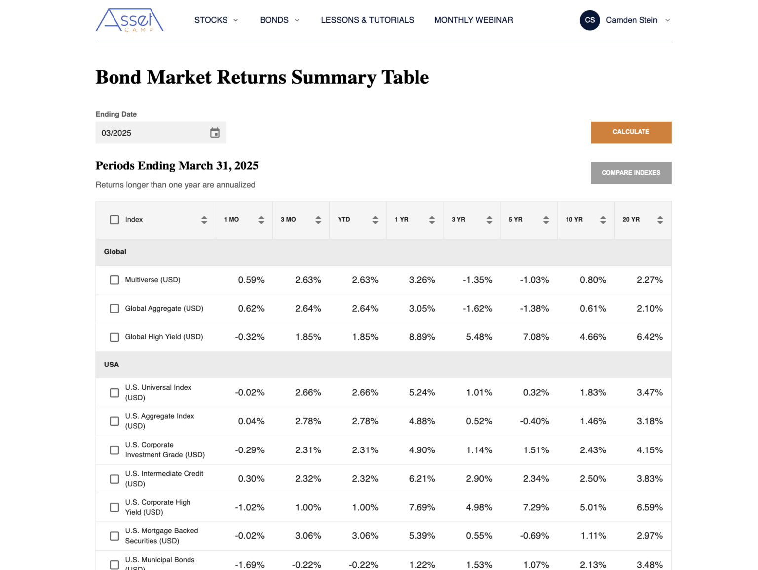 Historical and Trend Tools - Asset Camp