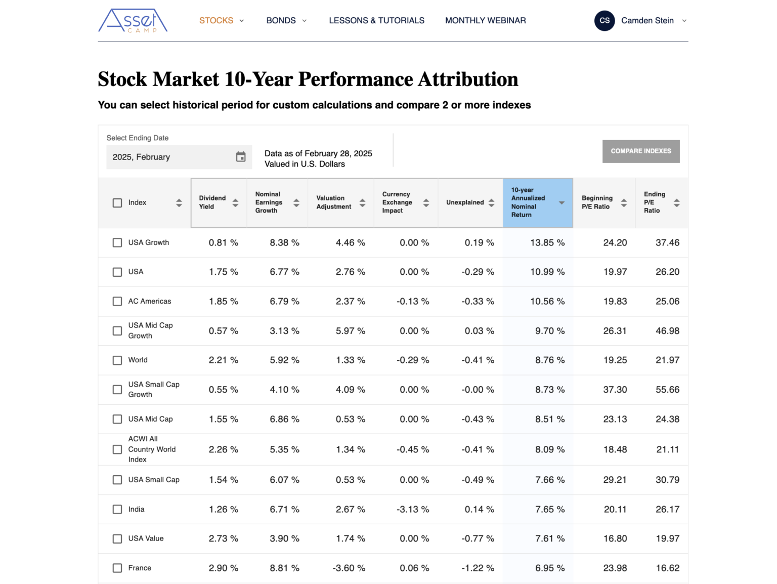 Historical and Trend Tools - Asset Camp