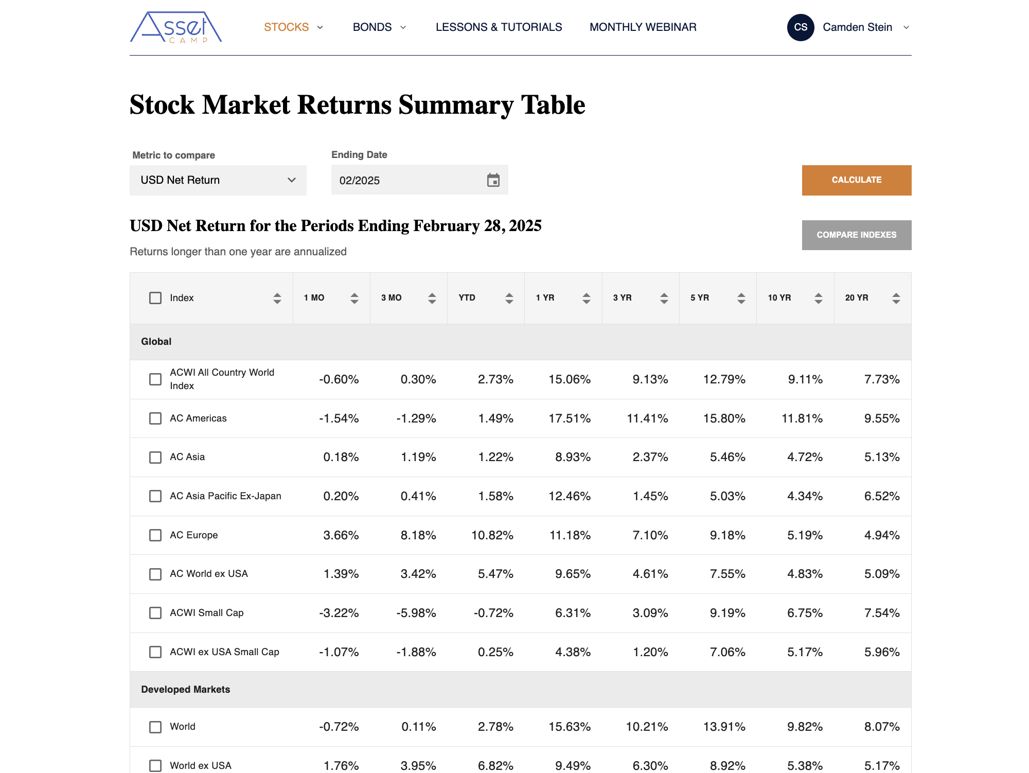 Historical and Trend Tools - Asset Camp